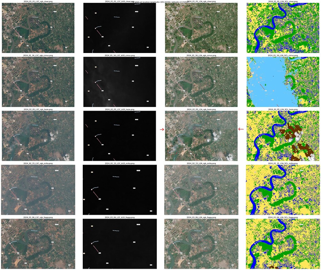 Sentinel-2 L2A inconsistencies - Bugs & Features - Forum@Sentinel Hub